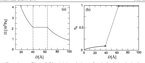 Figure 3 From Beyond Standard Poisson Boltzmann Theory Ion Specific