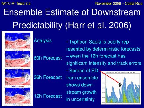 Ppt Physical Processes And Downstream Impacts Of Extratropical Transition Powerpoint