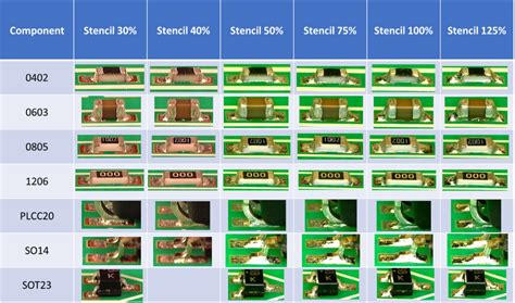 Solder Joint Pictures Solder Paste Solder Flux Fct Solder