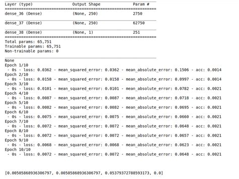 alcohol level prediction in wine data set using dnn model s logix