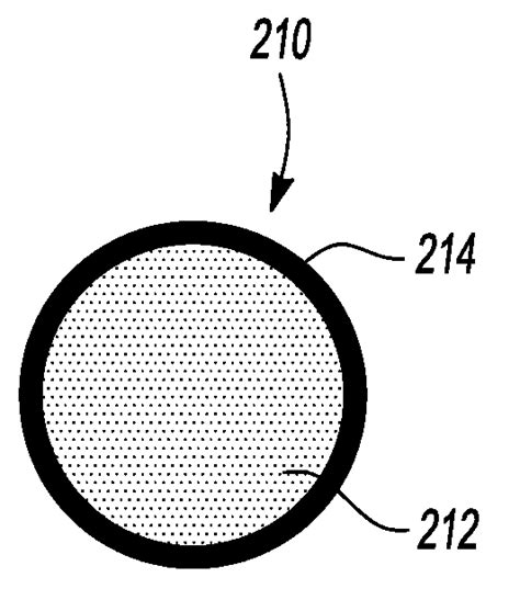 Process To Make Core Shell Structured Nanoparticles Eureka Patsnap