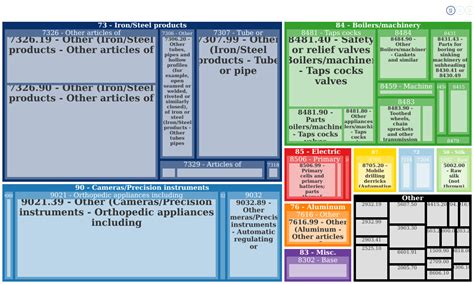 Hydril Usa Distribution 3300 N Sam Houston Pkwy E Houston Tx 77032 Us Company Report