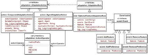 Optional Feature Adaptation Rule Download Scientific Diagram