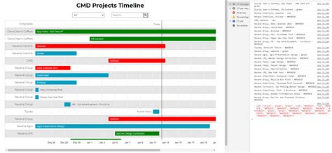 Javascript Google Charts Timeline Individual Colors Are Not Showing Accurately Stack Overflow