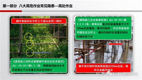 Ppt 【隐患】现场常见安全隐患排查图解（附依据，75页） 知乎