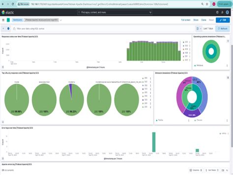 installation and administration of elk stack upwork