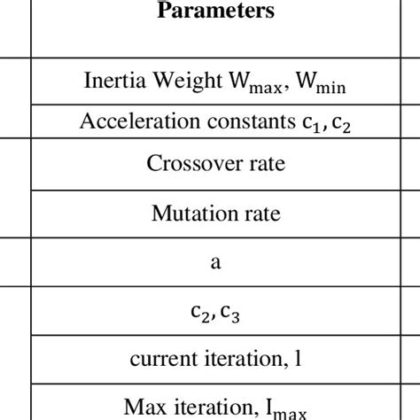 parameter settings for feature selection algorithm download