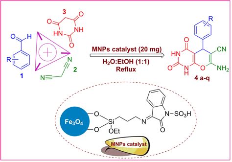 The Reaction Of Aldehydes Malononitrile With Barbituric Acid Catalyzed