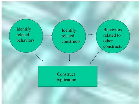 Ppt Psychometrics Powerpoint Presentation Free Download Id 1802839