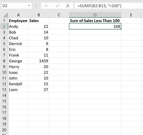 Excel A Formula For Sum If Less Than Online Statistics Library StatisticalPoint Com