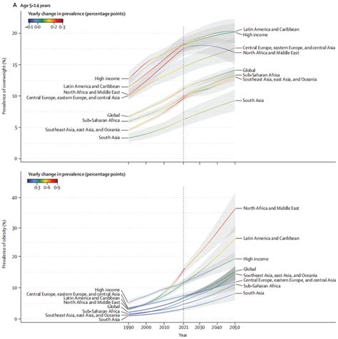 柳叶刀主刊一天连登两篇gbd文章！选题一致，仅研究对象年龄不同 知乎