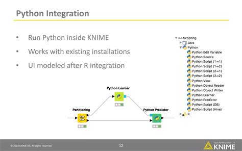 KNIME Software Overview PDF