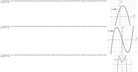 Solved 1 The Graph Of Y G X Is Shown Analyse The Graph Chegg Com