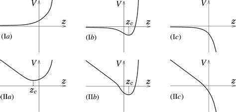 Figure 1 From Thermal And Quantum Induced Early Superstring Cosmology