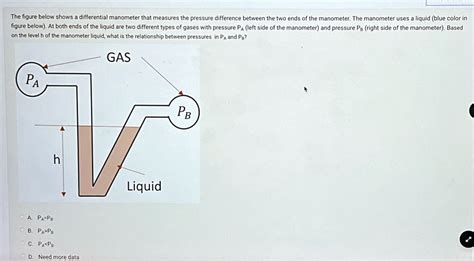 The Figure Below Shows A Differential Manometer That Measures The Pressure Difference Between