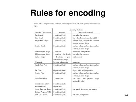 Csc47306730 Scientific Visualization Ppt Download