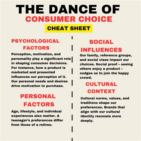 Abhijeet Chaudhary On Linkedin Marketingtips Psychology Consumerbehavior