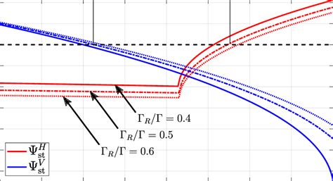 Figure S7 Maximum Real Eigenvalues Lyapunov Exponents From The