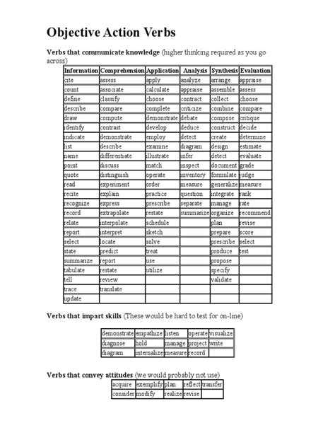 Objective Action Verbs Pdf