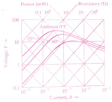 Construction Of Thermistors And Characteristics Electrical Engineering Info