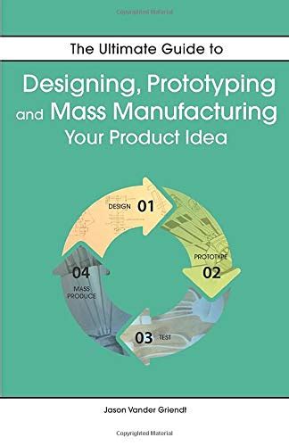 Ultimate Guide To Designing Mit B Eduzz