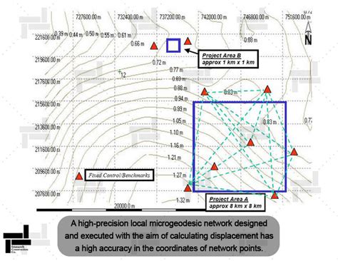 What Is Excavation Monitoring Istasazeh Engineering Construction Co