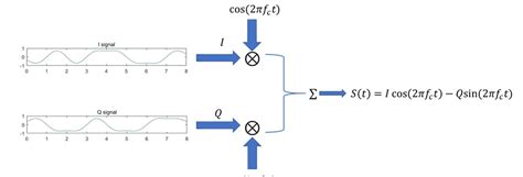【通信原理入坑之路】——信号的包络分析2包络分析的意义以及oqpsk调制的引入word文档在线阅读与下载无忧文档