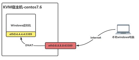 虚拟机镜像之window 镜像windows虚拟机镜像 Csdn博客