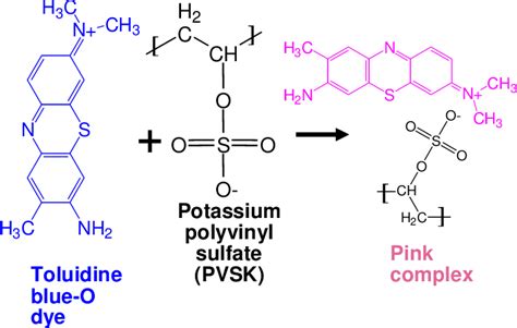 Figure 2 From Contributions Of Polyelectrolyte Complexes And Ionic