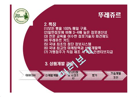 프랜차이즈의 국내외사례프랜차이즈의장단점놀부프랜차이즈뚜레쥬르프랜차이즈맥도날드프랜차이즈식품요식기업분석