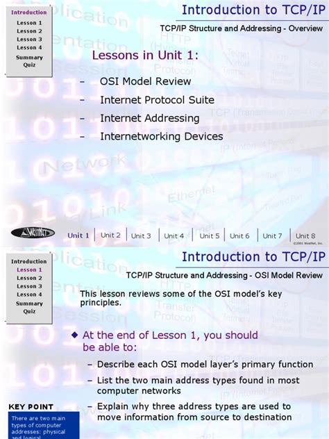 Lessons In Unit 1 Osi Model Review Internet Protocol Suite Internet