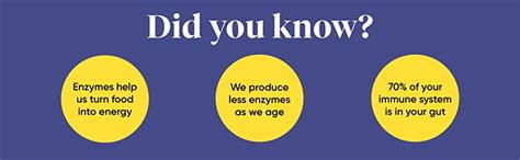 Enzymedica Digest Spectrum Enzymes For Multiple Food