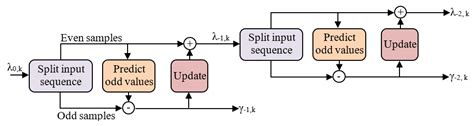 Energy Efficient Data Fusion In Wsns Using Mobility Aware Compression