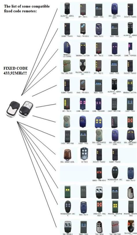 Vaste Code Mhz Universele Klonen Afstandsbe Vicedeal