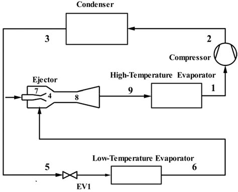 Energy And Exergy Efficiency Analysis Of An Ejector‐expansion Refrigeration Cycle Using The