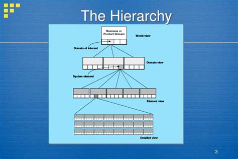 Ppt Chapter 6 System Engineering Powerpoint Presentation Free Download Id5675231