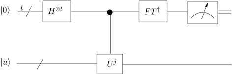 3 The Schematic For The Overall Phase Estimation Circuit Download