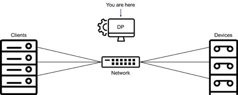 Backuprestore Bottleneck Detection And Performance Tuning With Opentext Data Protector