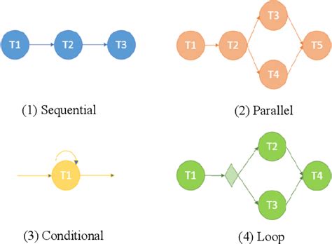 Figure 1 From Multi Attribute Decision Web Service Selection Based On Optimal Ant Colony