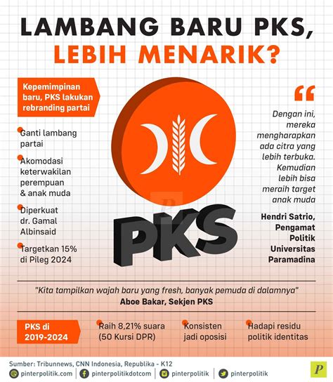 Pks Luncurkan Lambang Baru Ini Maknanya Images