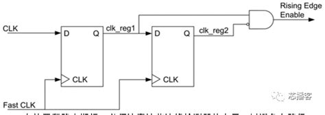【芯知识】fpga原型平台门控时钟自动转换 极术社区 连接开发者与智能计算生态