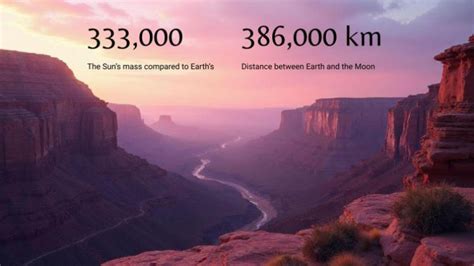 Sunset Theme Presentation