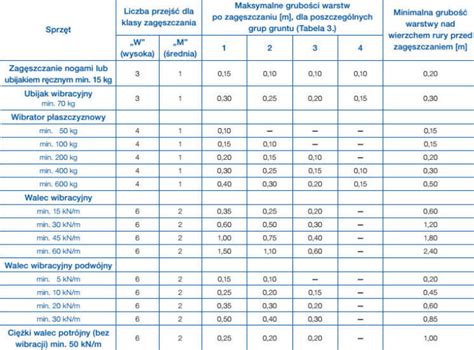 Zasady montażu rur PE Vademecum dla uczniów technikum
