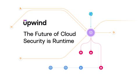 Container And Kubernetes Security From Runtime To Build Time