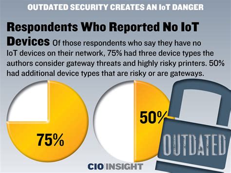 Outdated Security Creates An IoT Danger CIO Insight