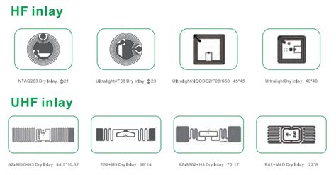 Penny Liang On Linkedin Rfid Rfidtech Rfidtechnology Rfidinlay