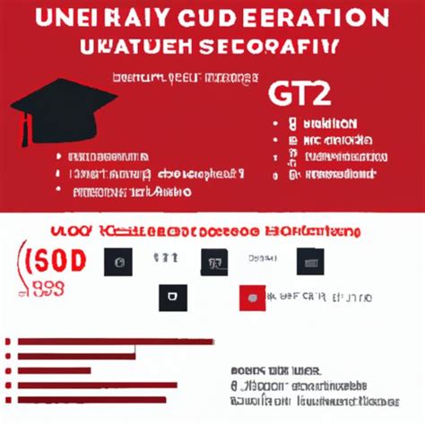 Is Uga Good For Computer Science An In Depth Look At The University S