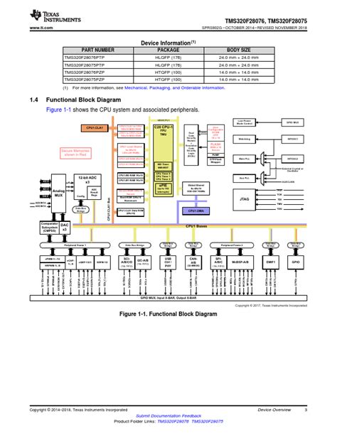 Tms320f28076 Datasheet Texas Instruments