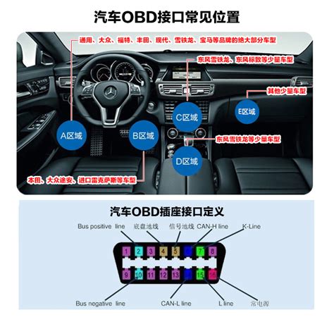 usbcan obd分析仪