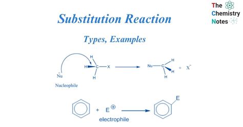 Substitution Reaction Types Examples